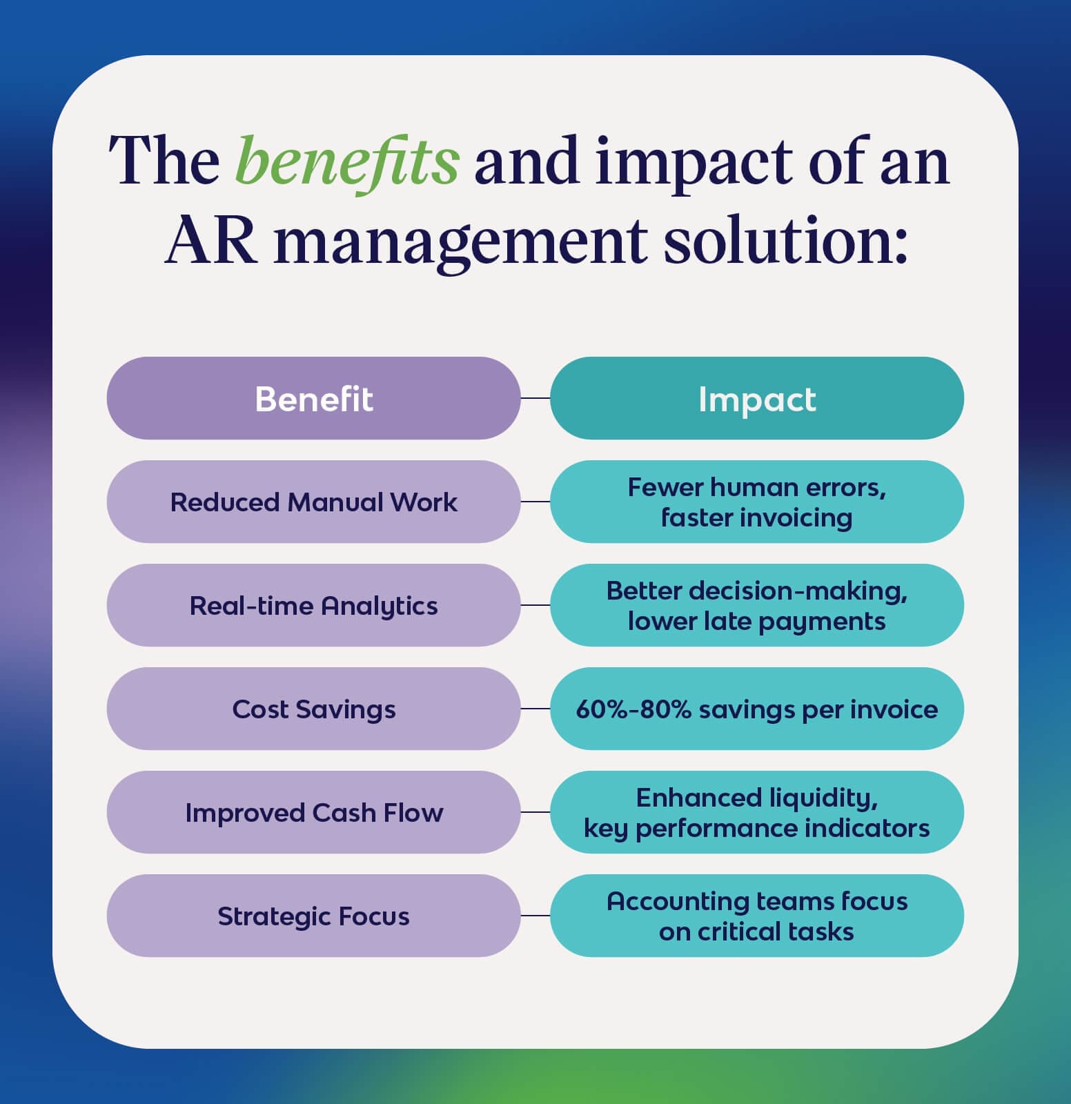 The Accounts Receivable Process - a Step by Step Guide