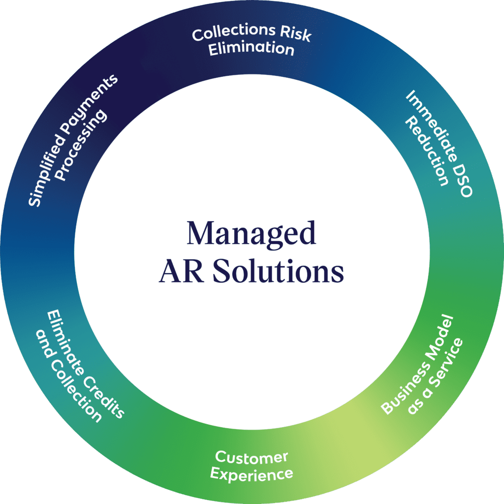 Managed Accounts Receivable Solutions | AR Management Services
