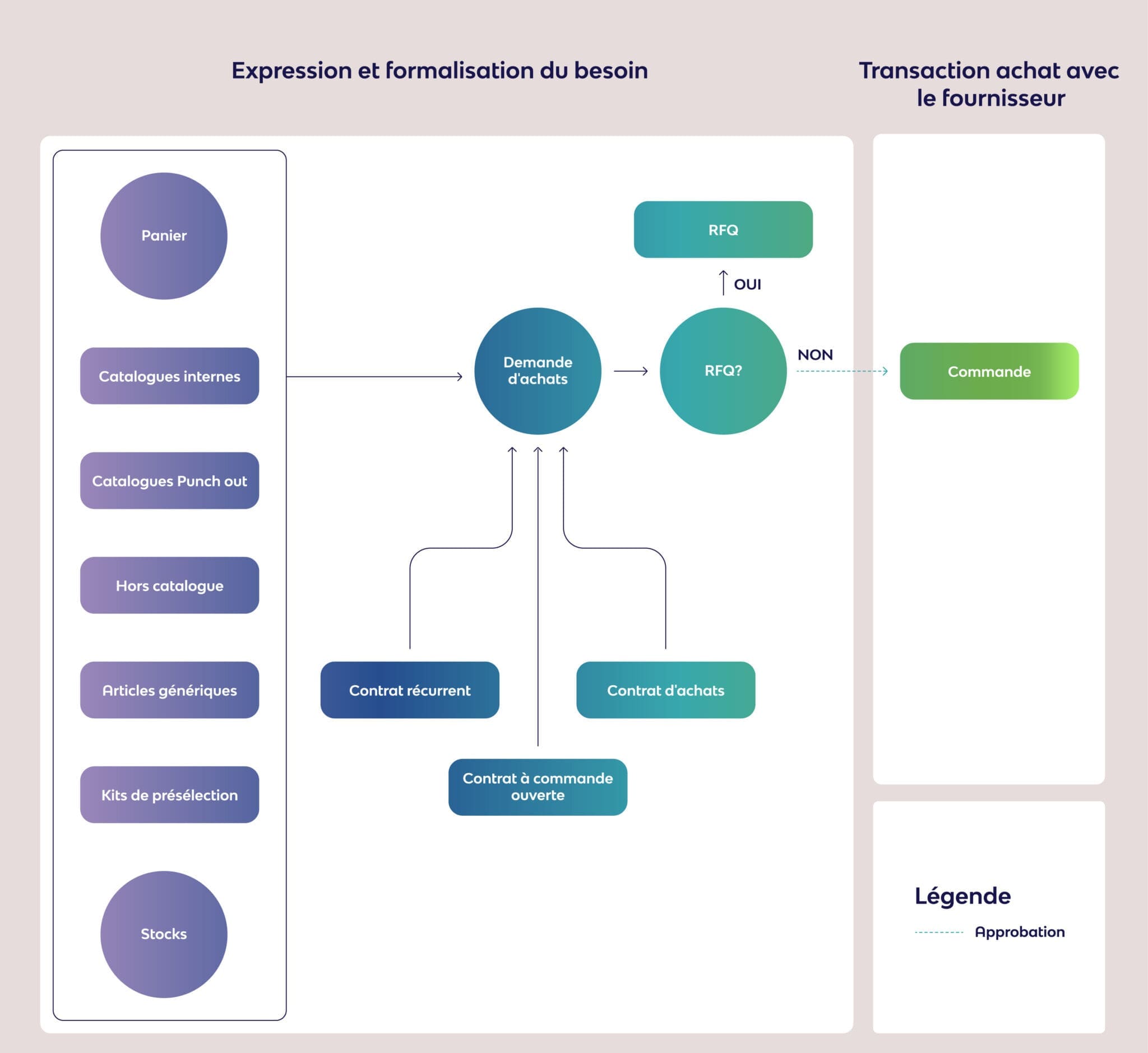 Passation de commande : Définition, Étapes et Optimisation | Corcentric